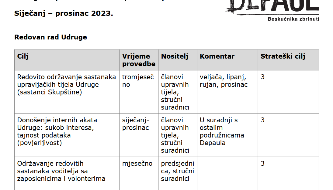 FINANCIJSKI PLAN 2022 - Depaul Hrvatska