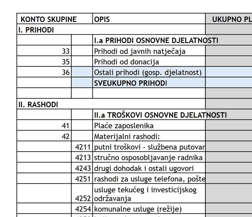 Financijski plan 2024. - Depaul Hrvatska